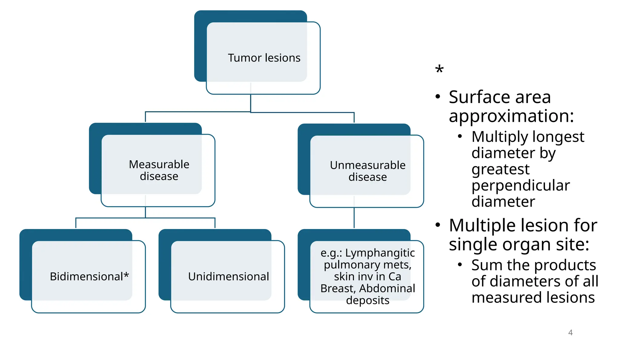 RECIST 1.1 criteria for response assessment | PPTX