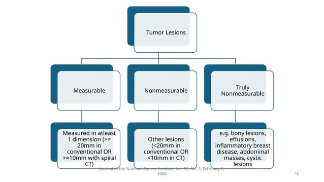 RECIST 1.1 criteria for response assessment | PPTX | Cancer | Diseases ...