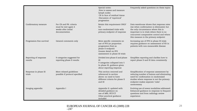 RECIST 1.1 criteria for response assessment | PPTX | Cancer | Diseases ...