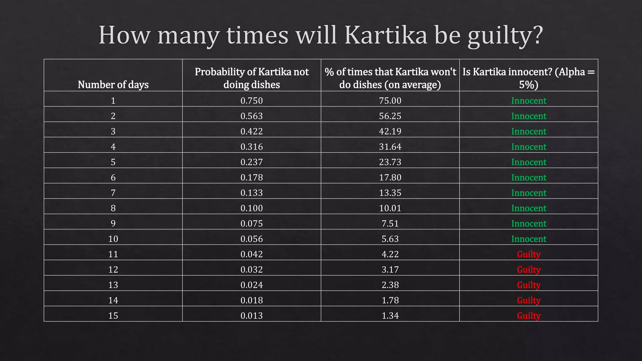 Recitation #7 Hypothesis Testing.pptx