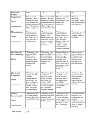 Recitation project rubric | PDF