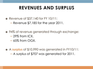 AIESEC UNSW Reckon Finance Award | PPT