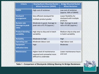 Reclaimers Bridge vs Slew | PPTX