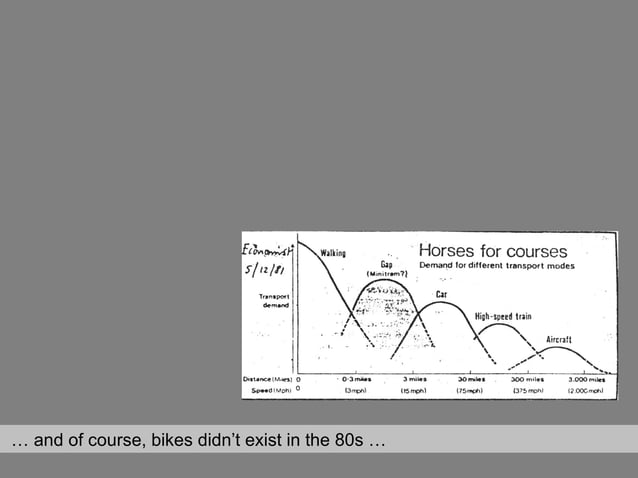 Reclaiming the ring road, intro contexts, Graham Paul Smith | PPT