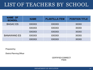 RECLASSIFICATION-OF-POSITIONS-FROM-ROV.pptx