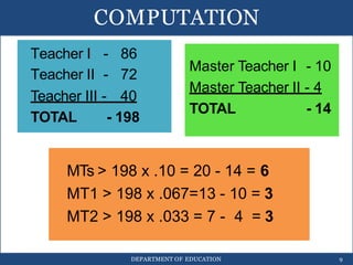 RECLASSIFICATION-OF-POSITIONS-FROM-ROV.pptx
