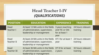RECLASSIFICATION-TO-SCHOOL-HEAD-POSITIONS-2.pptx