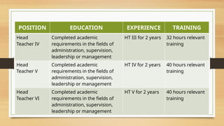 RECLASSIFICATION-TO-SCHOOL-HEAD-POSITIONS-2.pptx