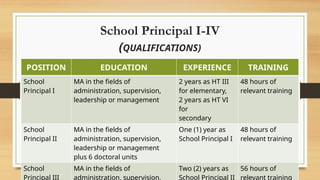RECLASSIFICATION-TO-SCHOOL-HEAD-POSITIONS-2.pptx