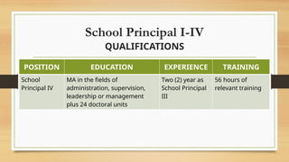 RECLASSIFICATION-TO-SCHOOL-HEAD-POSITIONS-2.pptx