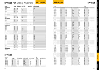 Ohlins Recommendation list 2015 | PDF
