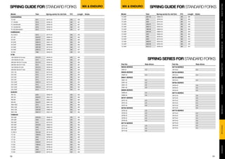 Ohlins Recommendation list 2015 | PDF