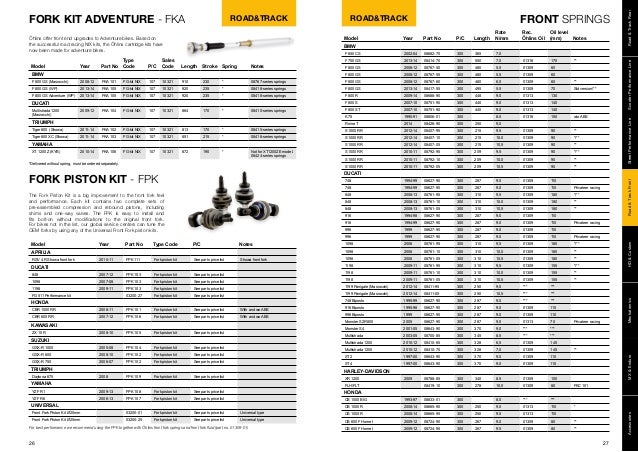 Ohlins Spring Chart Pdf - coollfile