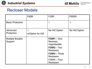 recloser_control.ppt