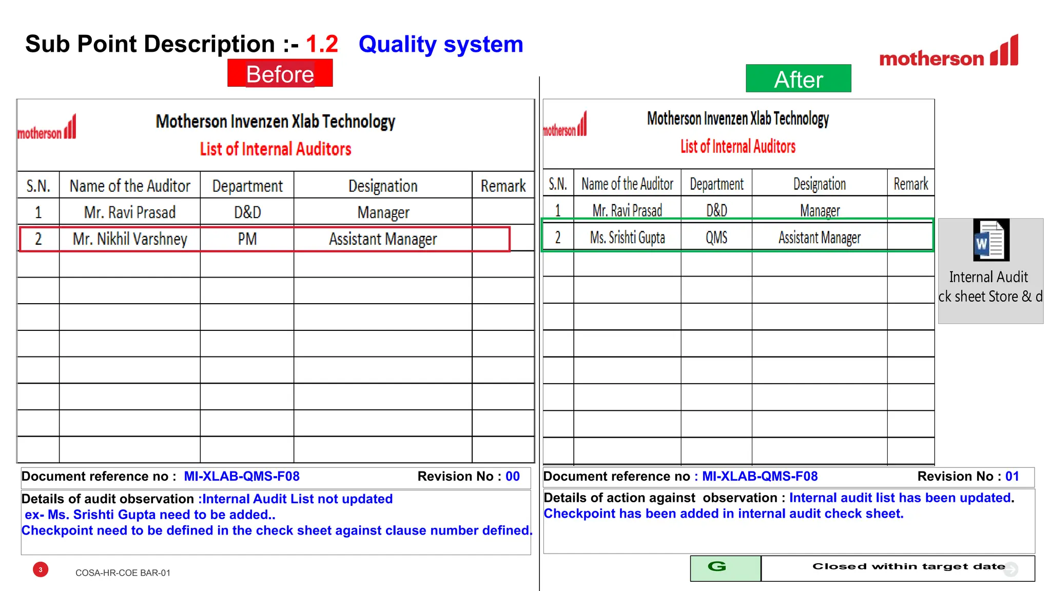 Audit Points for supplier Assembly process | PPT
