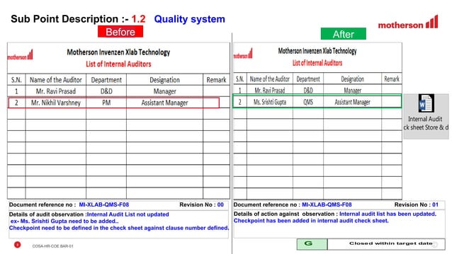 Audit Points for supplier Assembly process | PPT