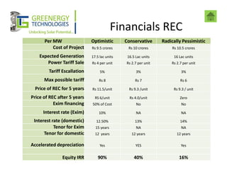 Rec mechanism | PDF | Business Accounting & Finance | Business
