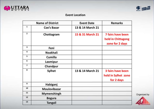 RE CNG Test drive.pptx