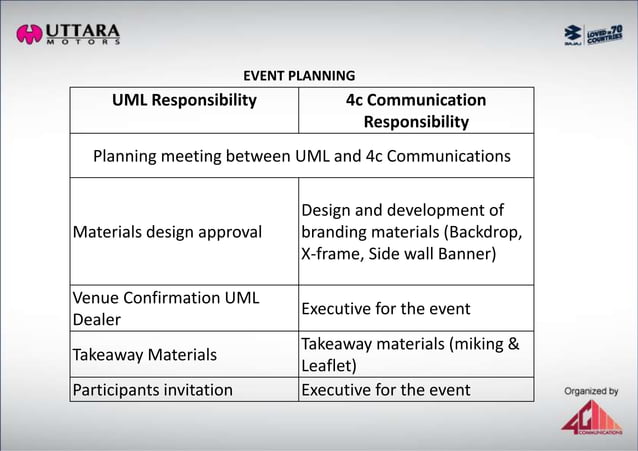 RE CNG Test drive.pptx