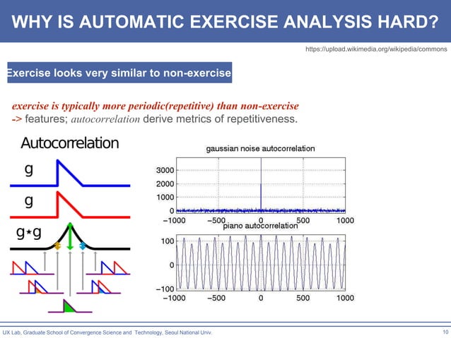 RecoFit: Using a Wearable Sensor to Find, Recognize, and Count Repetitive Exercises | PPT