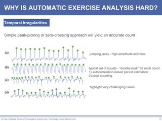 RecoFit: Using a Wearable Sensor to Find, Recognize, and Count Repetitive Exercises | PPTX ...