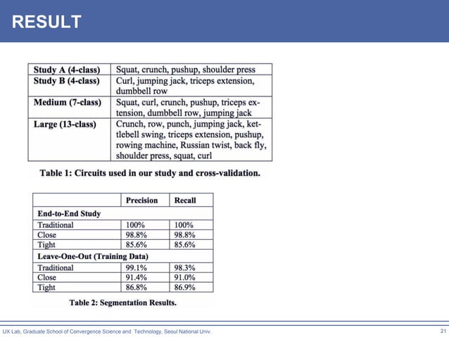 RecoFit: Using a Wearable Sensor to Find, Recognize, and Count Repetitive Exercises | PPT