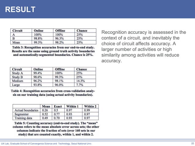RecoFit: Using a Wearable Sensor to Find, Recognize, and Count Repetitive Exercises | PPT
