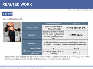 RecoFit: Using a Wearable Sensor to Find, Recognize, and Count Repetitive Exercises | PPTX ...