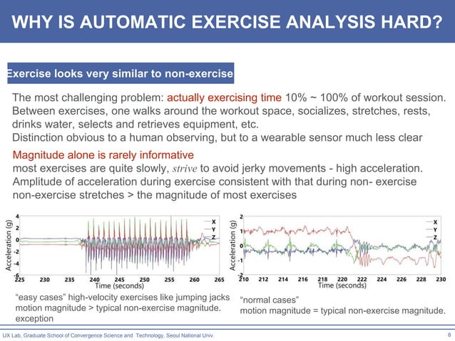 RecoFit: Using a Wearable Sensor to Find, Recognize, and Count Repetitive Exercises | PPT