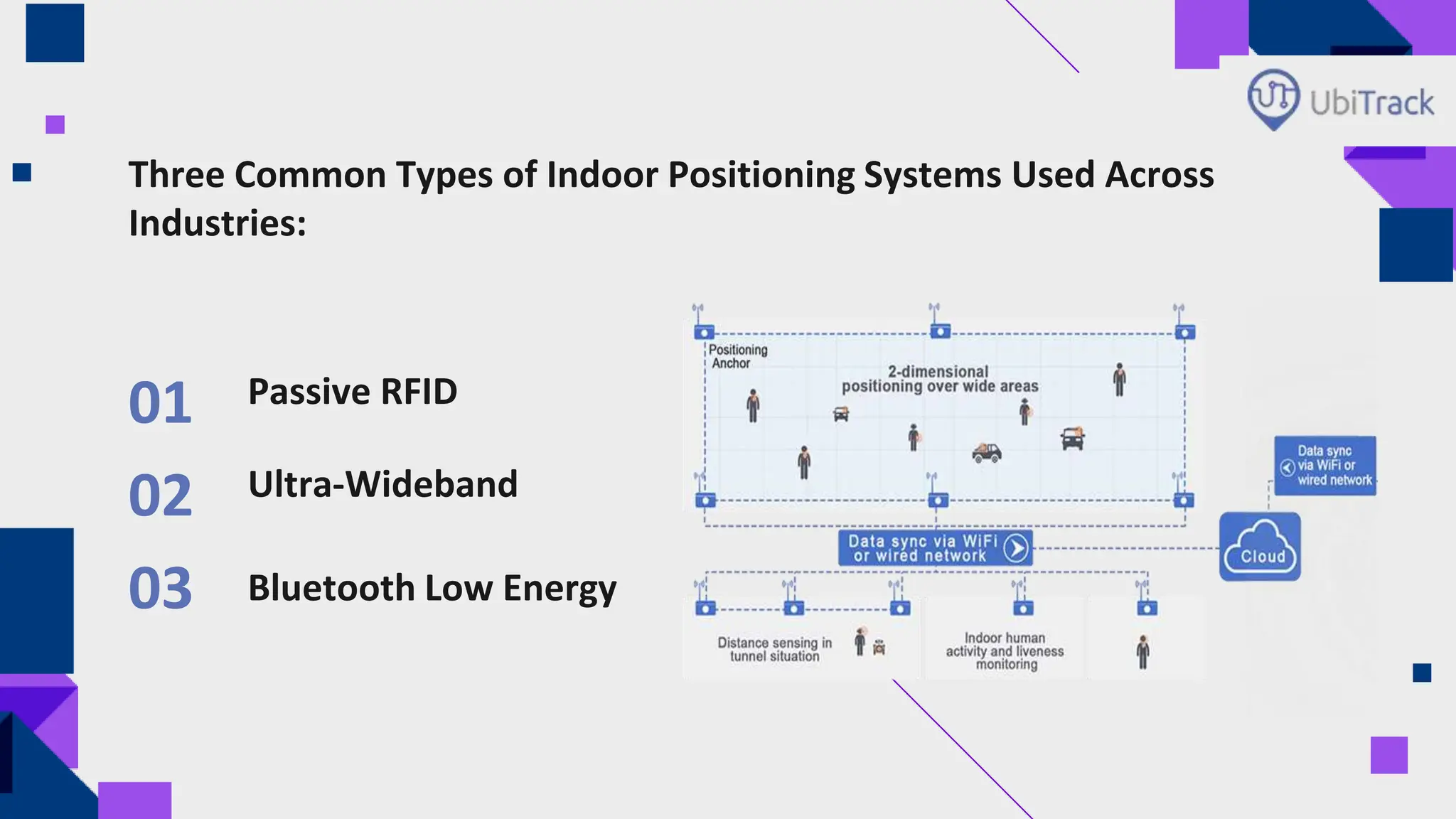 Recognise The Different Types of Indoor Positioning Systems.ppt