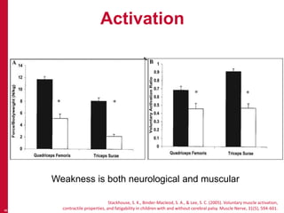 Recognising features (weakness) | PPT