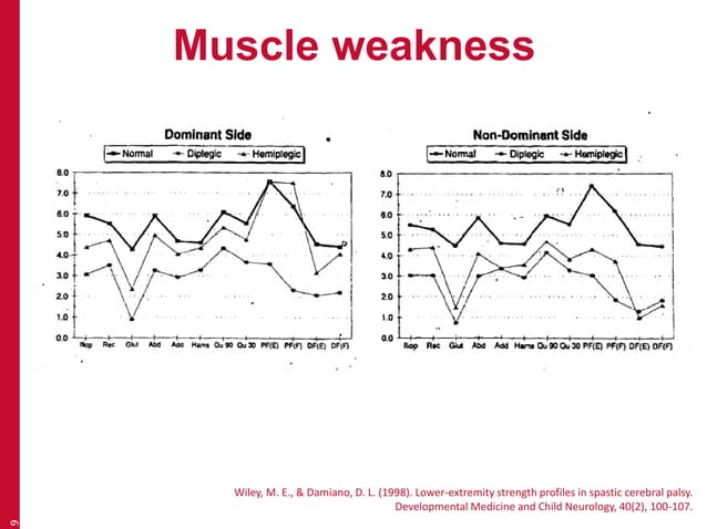 Recognising features (weakness) | PPT
