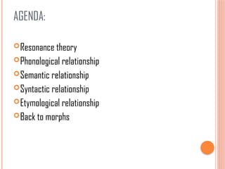 Recognising_morphemes.pptx morphology morphology | PPT