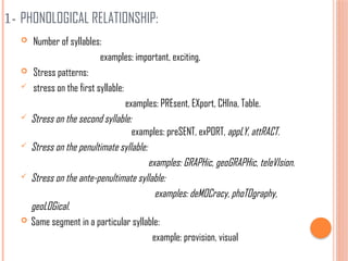Recognising_morphemes.pptx morphology morphology | PPT