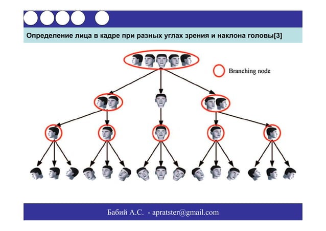 Face detection and recognition using OpenCV | PDF | Photo Editing Software | Computer Software ...