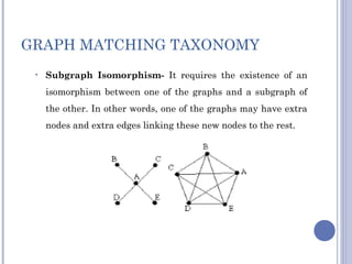 Recognition as Graph Matching | PPT | Computing | Technology & Computing