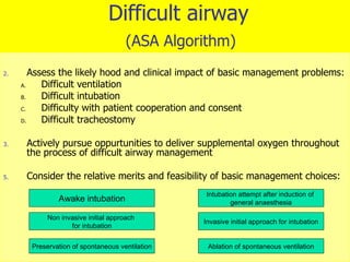Recognition And Management Of Difficult Airway | PPT