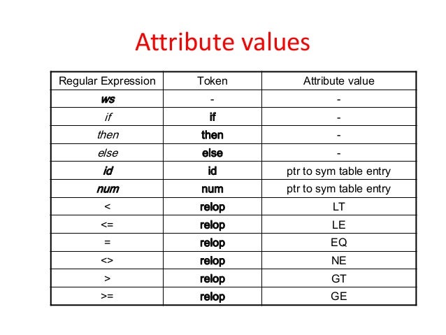 Recognition-of-tokens