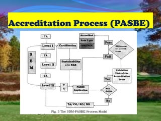 Recognition and accreditation | PDF