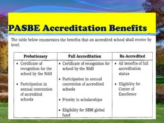 Recognition and accreditation | PDF