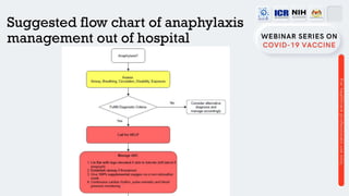 Recognition and management of anaphylaxis post vaccination | PDF