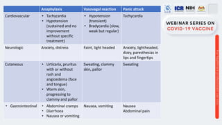 Recognition and management of anaphylaxis post vaccination | PDF