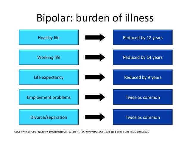 The recognition of bipolar disorder in primary care