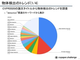 【CVPR 2020 メタサーベイ】Recognition (Detection, Categorization)_Group21.1 | PPT