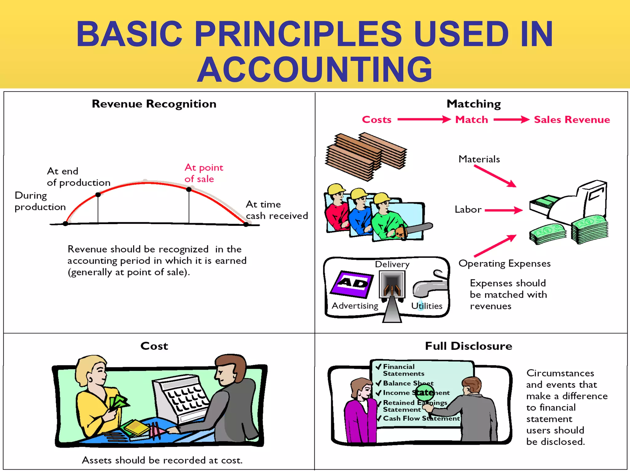Intermediate/Financial Accounting: Recognition & measurement concepts | PPT