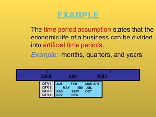 Intermediate/Financial Accounting: Recognition & measurement concepts | PPT