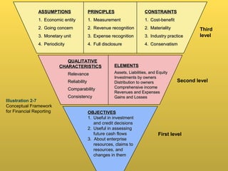 Intermediate/Financial Accounting: Recognition & measurement concepts | PPT