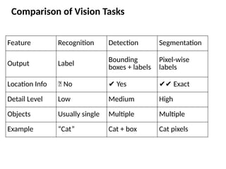 recognition n detection in machine vision | PPTX