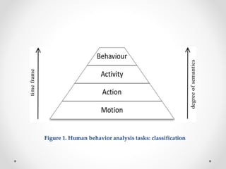 Recognition of activities of daily living with egocentric vision | PDF