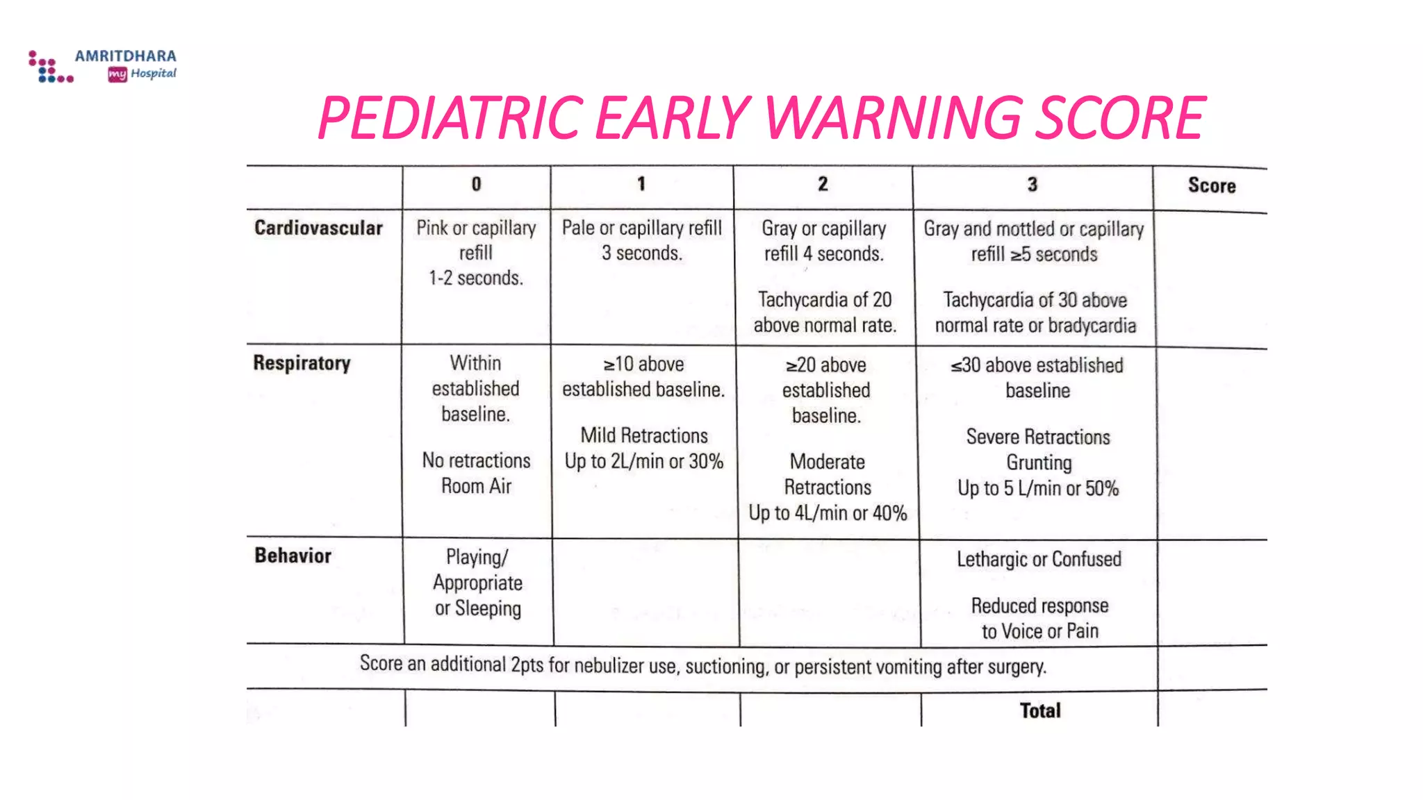 Recognition of a Sick Child - Dr Ankur Puri | PPTX